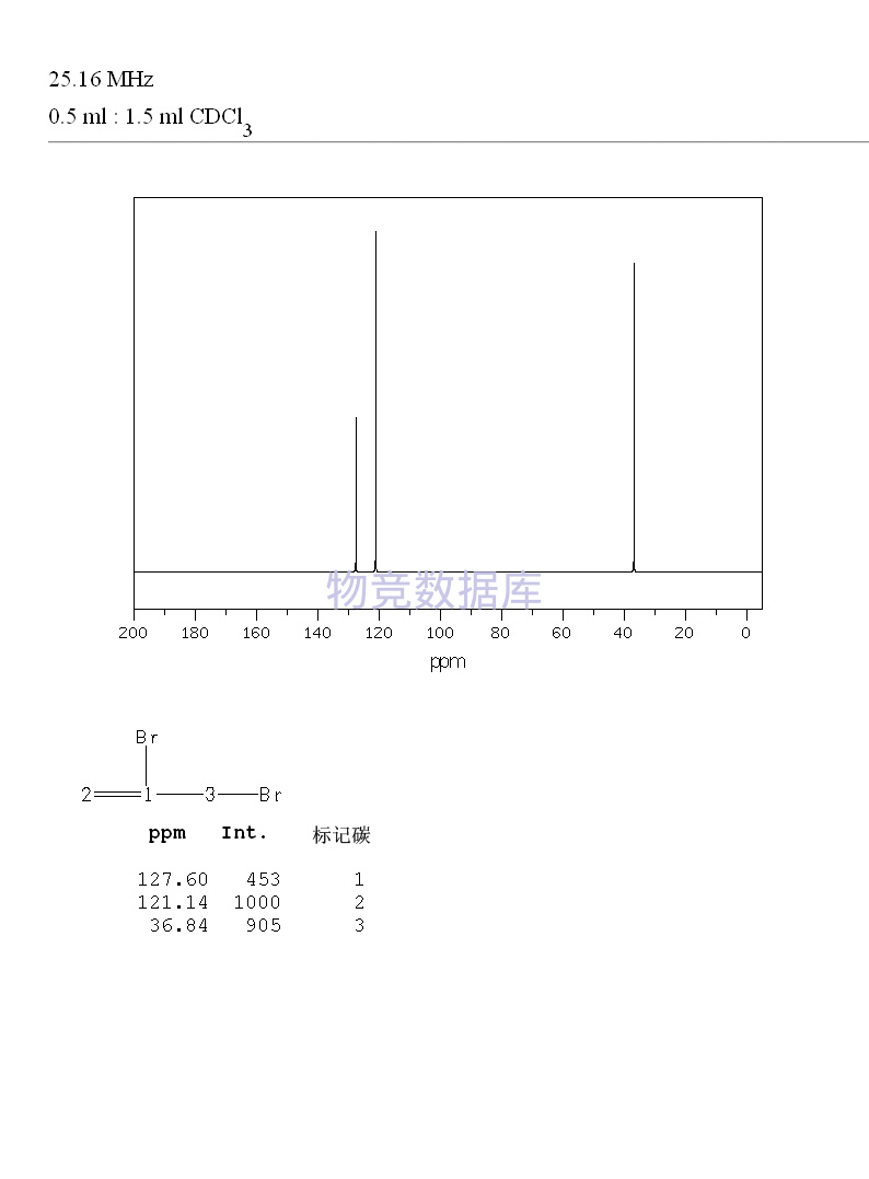 23 二溴丙烯23 Dibromopropene513 31 5参数,分子结构式,图谱信息 物竞化学品数据库 专业、全面的化学品