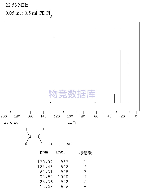 顺 4 己烯 1 醇cis 4 Hexen 1 Ol928 91 6参数,分子结构式,图谱信息 物竞化学品数据库 专业、全面的化学品