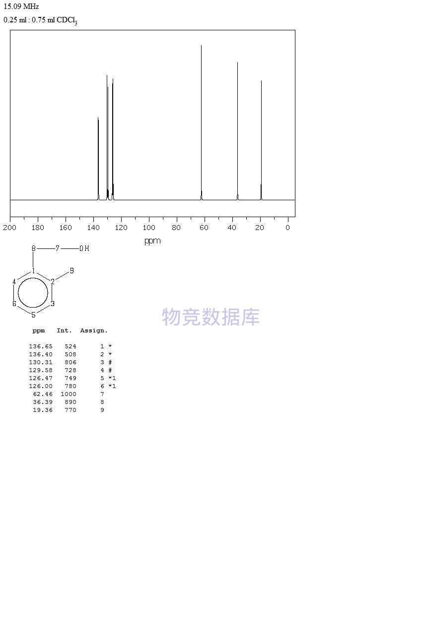 2 甲基苯乙醇2 2 Methylphenylethanol19819 98 8参数,分子结构式,图谱信息 物竞化学品数据库
