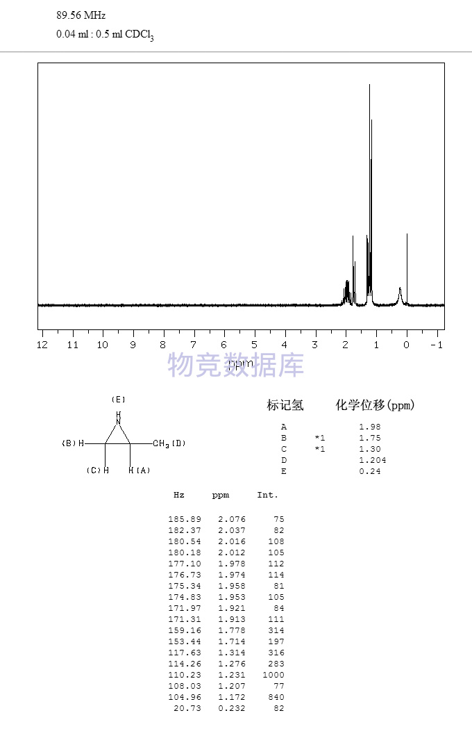 2 甲基氮丙啶2 Methylaziridine75 55 8参数,分子结构式,图谱信息 物竞化学品数据库 专业、全面的化学品基础数据库