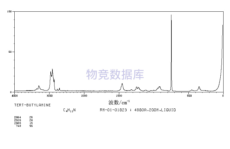 叔丁胺tert Butylamine75 64 9参数,分子结构式,图谱信息 物竞化学品数据库 专业、全面的化学品基础数据库