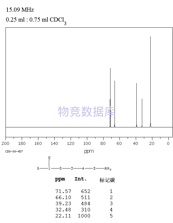 3 异丙氧基丙胺3 Isopropoxypropylamine2906 12 9参数,分子结构式,图谱信息 物竞化学品数据库 专业