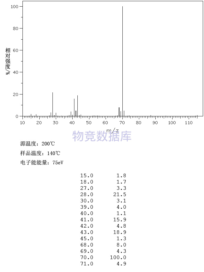 L 脯氨酸l Proline147 85 3参数,分子结构式,图谱信息 物竞化学品数据库 专业、全面的化学品基础数据库