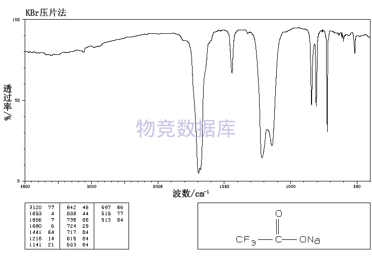 三氟乙酸钠sodium Trifluoroacetate2923 18 4参数,分子结构式,图谱信息 物竞化学品数据库 专业、全面的