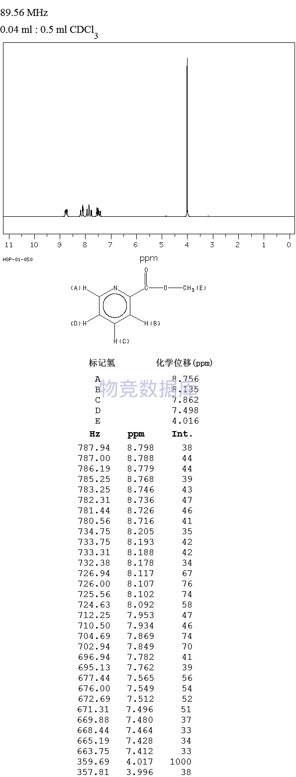 吡啶甲酸甲酯methyl Picolinate2459 07 6参数,分子结构式,图谱信息 物竞化学品数据库 专业、全面的化学品基础数据库