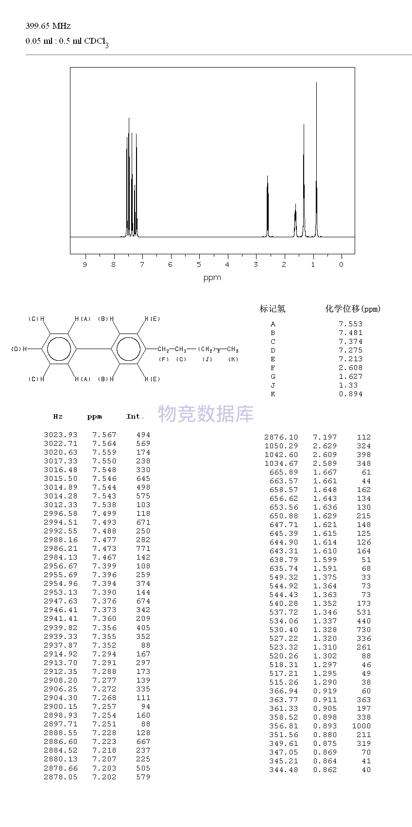 4 正戊基联苯4 N Pentylbiphenyl7116 96 3参数,分子结构式,图谱信息 物竞化学品数据库 专业、全面的化学品