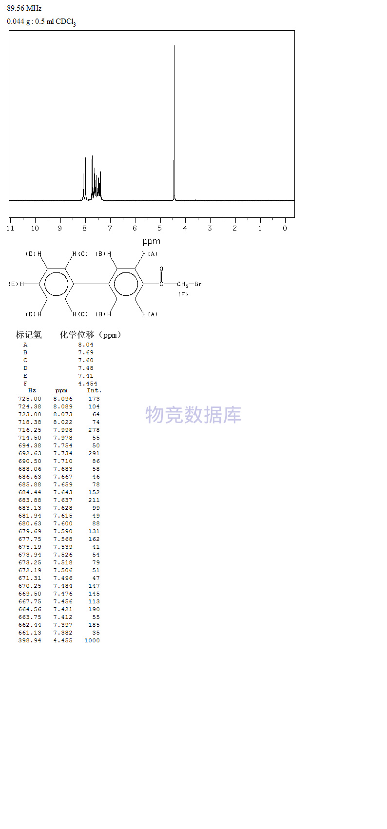 2 溴 4 苯基苯乙酮2 Bromo 4 Phenylacetophenone135 73 9参数,分子结构式,图谱信息 物竞