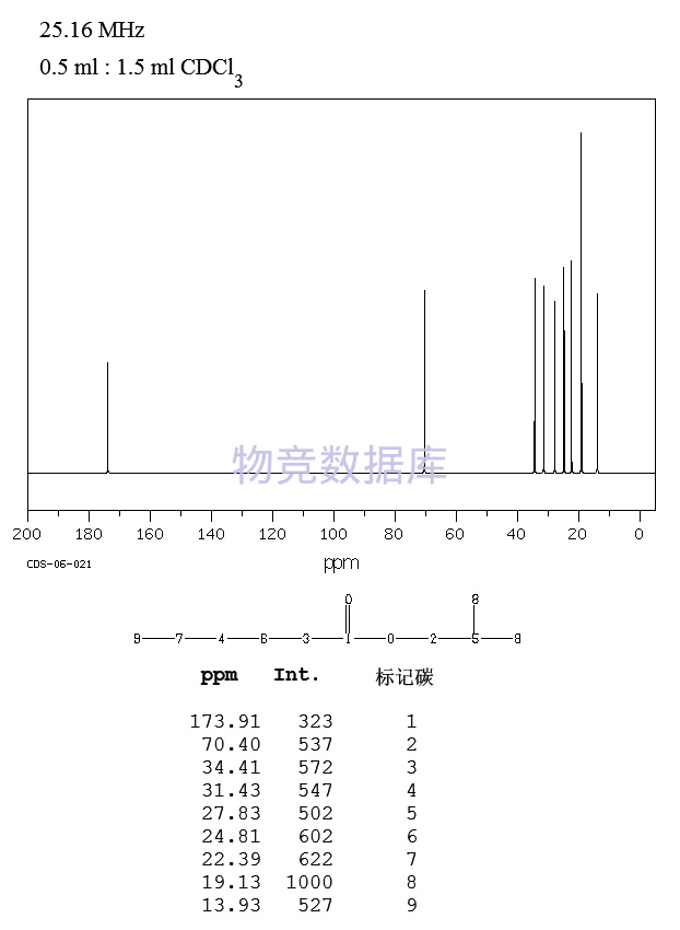 正己酸异丁酯isobutyl N Caproate105 79 3参数,分子结构式,图谱信息 物竞化学品数据库 专业、全面的化学品基础数据库