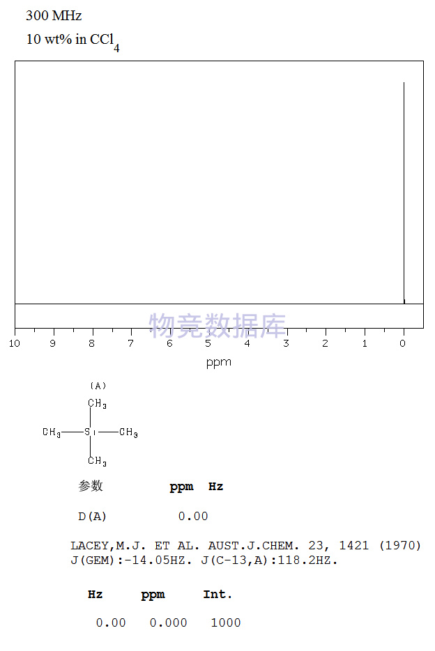 四甲基硅烷tetramethylsilane75 76 3参数,分子结构式,图谱信息 物竞化学品数据库 专业、全面的化学品基础数据库
