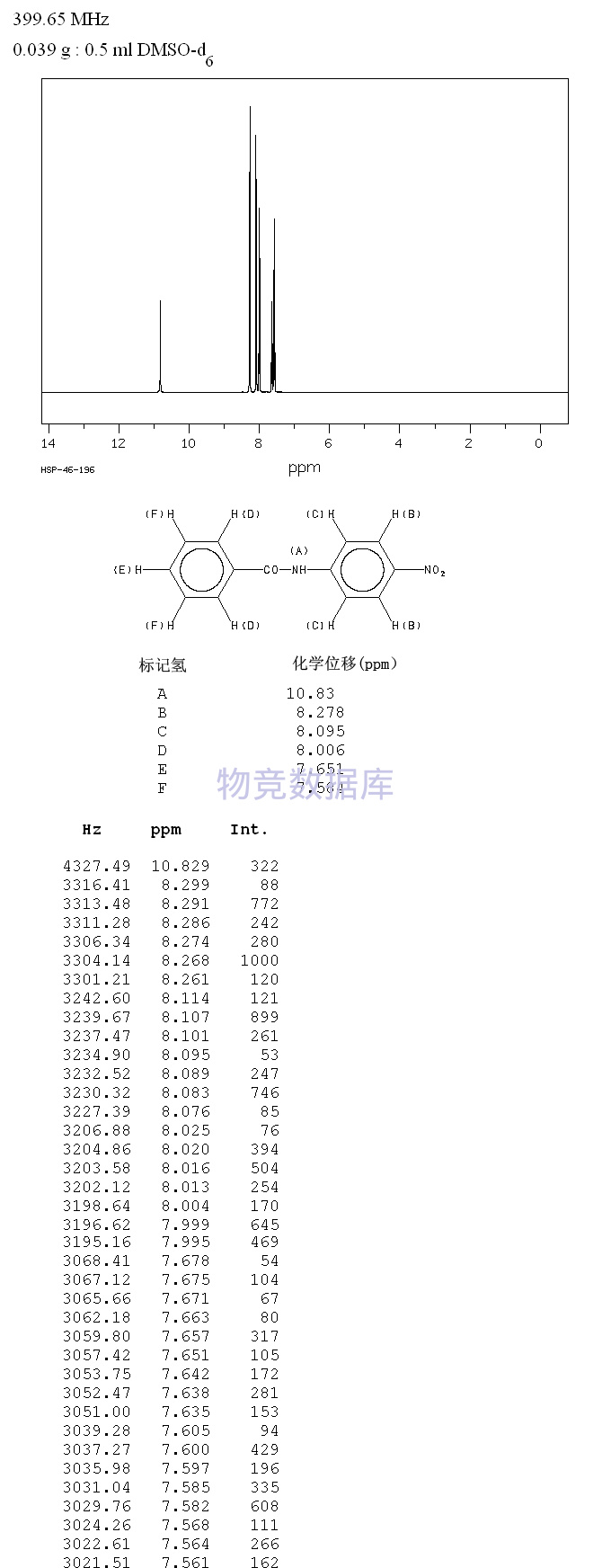 4 硝基苯甲酰苯胺4 Nitrobenzanilide3393 96 2参数,分子结构式,图谱信息 物竞化学品数据库 专业、全面