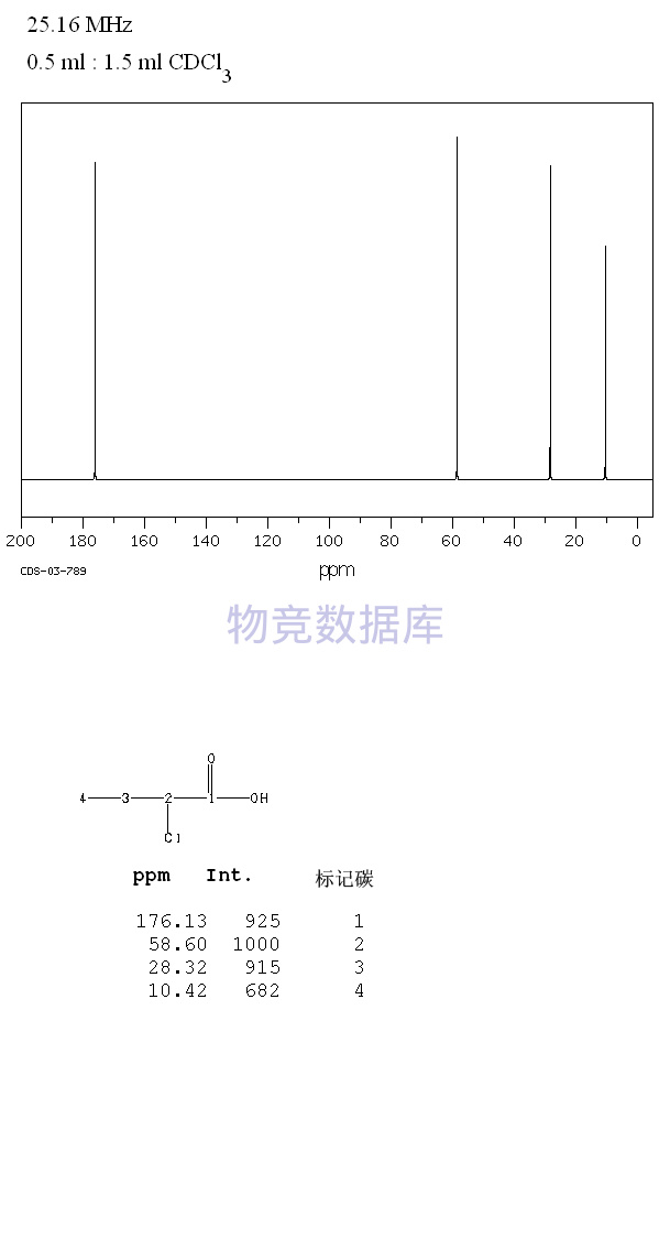 2 氯丁酸2 Chloro N Butyric Acid4170 24 5参数,分子结构式,图谱信息 物竞化学品数据库 专业、全面的