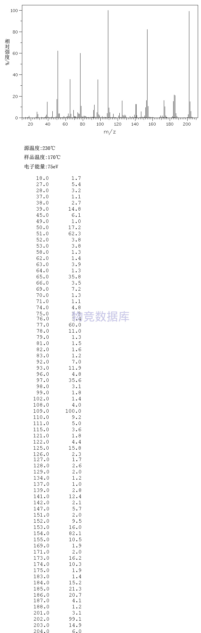 二苯基亚砜diphenyl Sulfoxide945 51 7参数,分子结构式,图谱信息 物竞化学品数据库 专业、全面的化学品基础数据库