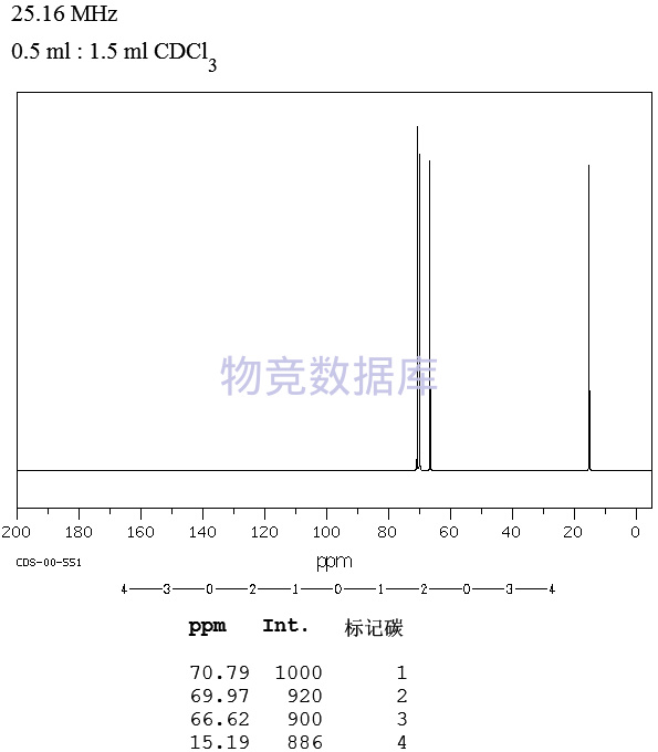 二甘醇二乙醚diethylene Glycol Diethyl Ether112 36 7参数,分子结构式,图谱信息 物竞化学品数据