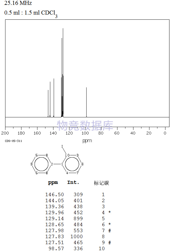 2 碘联苯2 Iodobiphenyl2113 51 1参数,分子结构式,图谱信息 物竞化学品数据库 专业、全面的化学品基础数据库