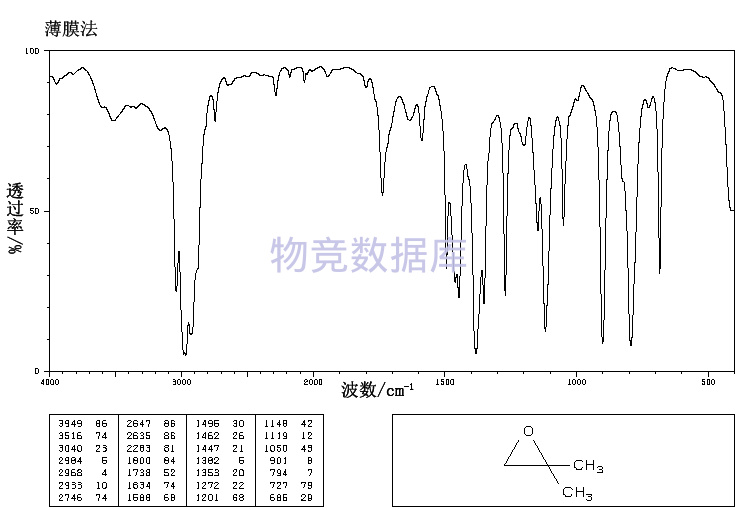 二甲基环氧乙烷isobutyl Oxide558 30 5参数,分子结构式,图谱信息 物竞化学品数据库 专业、全面的化学品基础数据库