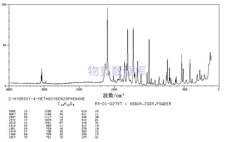 2 羟基 4 甲氧基二苯甲酮2 Hydroxy 4 Methoxybenzophenone131 57 7参数,分子结构式,图谱信息