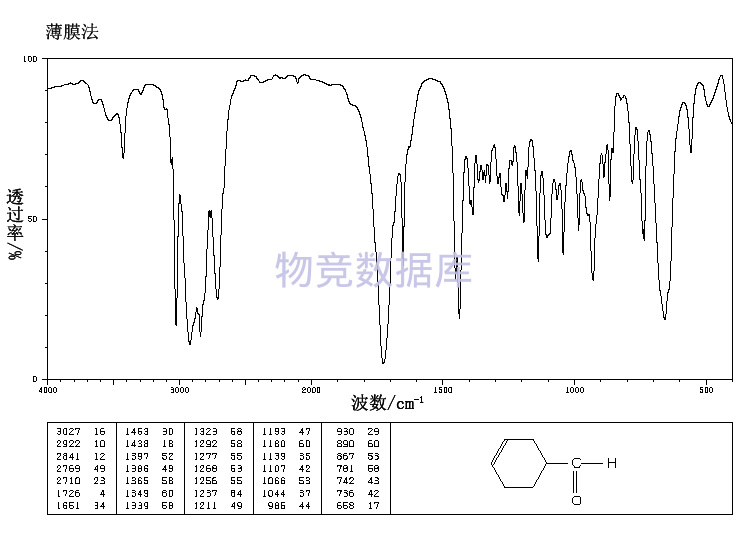 3 环己烯 1 甲醛3 Cyclohexene 1 Carboxaldehyde100 50 5参数,分子结构式,图谱信息 物竞化学