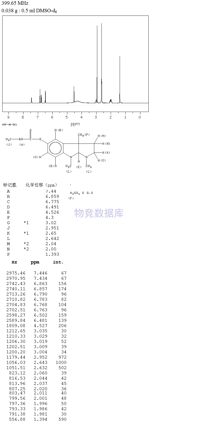 硫酸毒扁豆盐eserine Sulfate64 47 1参数,分子结构式,图谱信息 物竞化学品数据库 专业、全面的化学品基础数据库