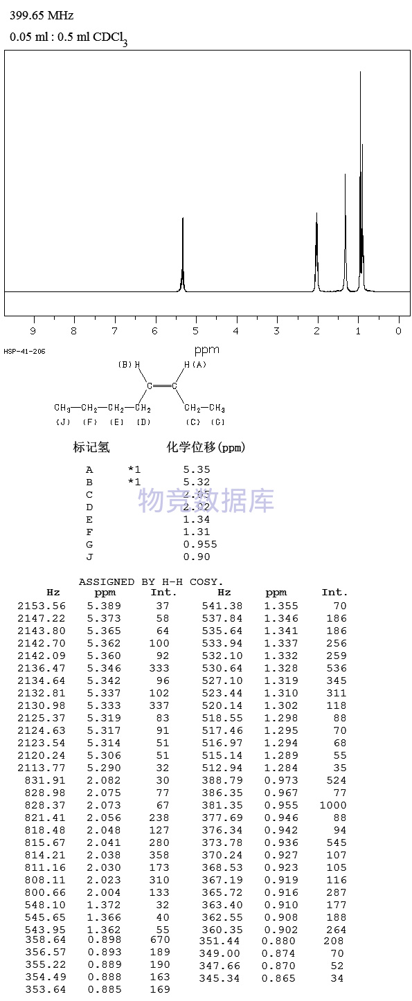 顺 3 辛烯cis 3 Octene14850 22 7参数,分子结构式,图谱信息 物竞化学品数据库 专业、全面的化学品基础数据库