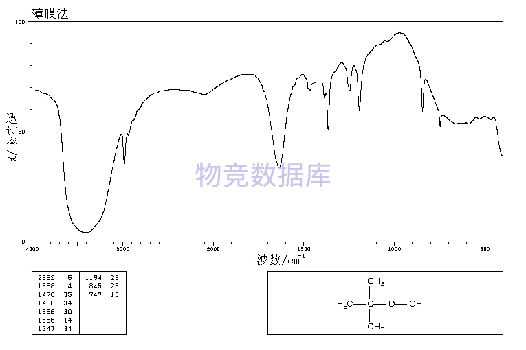 叔丁基过氧化氢tert Butyl Hydroperoxide75 91 2参数,分子结构式,图谱信息 物竞化学品数据库 专业、全面