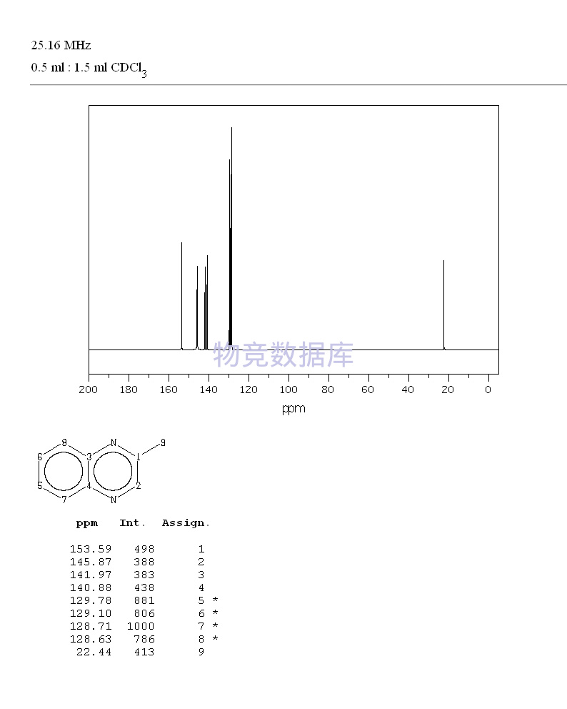 2 甲基喹喔啉2 Methylquinoxaline7251 61 8参数,分子结构式,图谱信息 物竞化学品数据库 专业、全面的化学