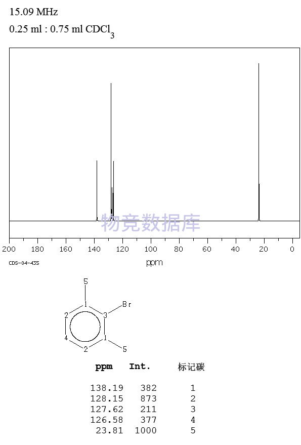 2 溴间二甲苯2 Bromo M Xylene576 22 7参数,分子结构式,图谱信息 物竞化学品数据库 专业、全面的化学品基础数据库