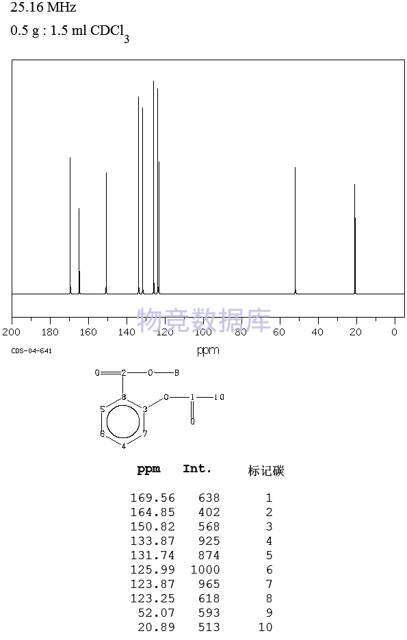 乙酰水杨酸甲酯methyl Acetylsalicylate580 02 9参数,分子结构式,图谱信息 物竞化学品数据库 专业、全面