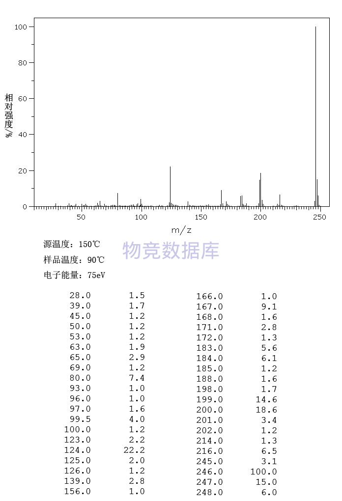 4 氨基 4 硝基二苯硫醚4 Amino 4 Nitrodiphenyl Sulfide101 59 7参数,分子结构式,图谱信息
