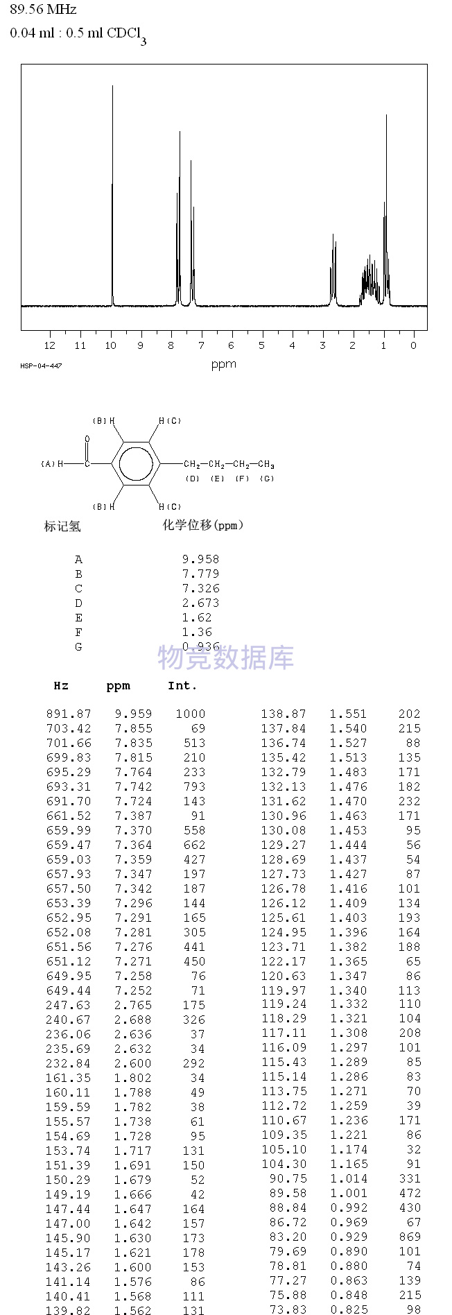 4 丁基苯甲醛4 Butylbenzaldehyde1200 14 2参数,分子结构式,图谱信息 物竞化学品数据库 专业、全面的化学