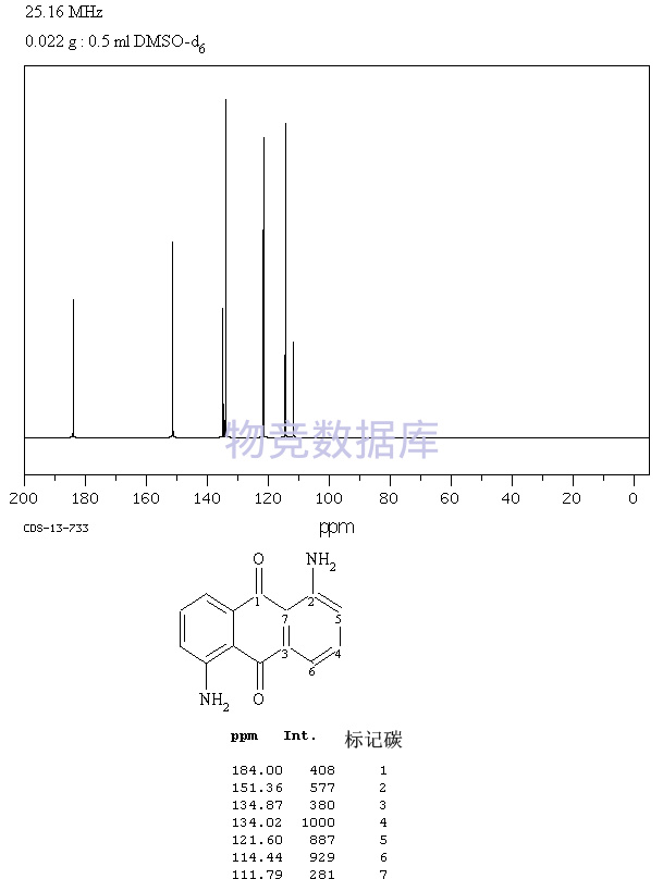 15 二氨基蒽醌15 Diaminoanthraquinone129 44 2参数,分子结构式,图谱信息 物竞化学品数据库 专业