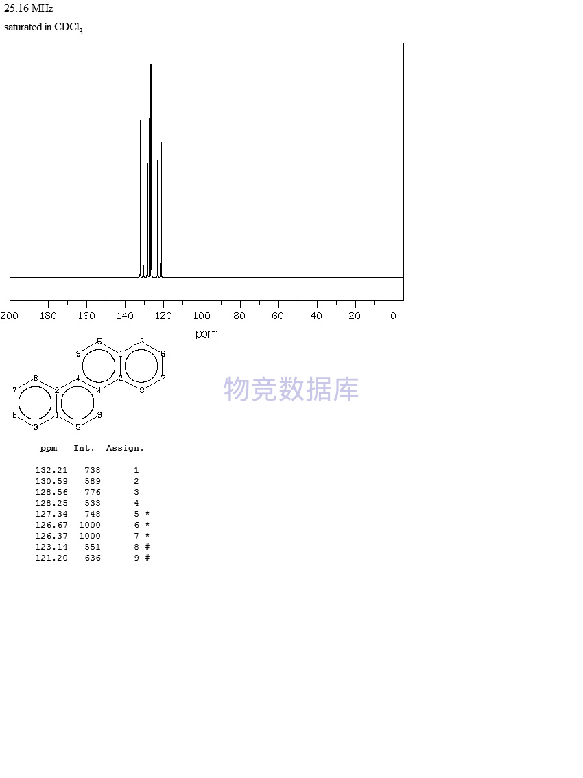 屈chrysene218 01 9参数,分子结构式,图谱信息 物竞化学品数据库 专业、全面的化学品基础数据库