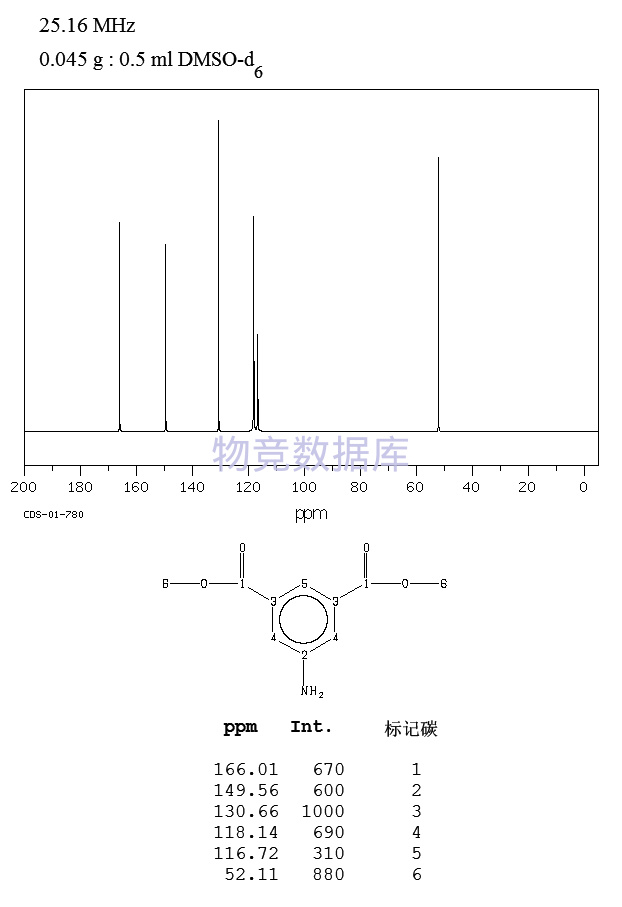 5 氨基间苯二甲酸二甲酯dimethyl 5 Aminoisophthalate99 27 4参数,分子结构式,图谱信息 物竞化学品