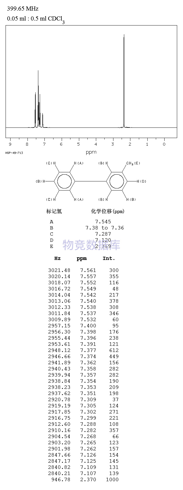 3 甲基联二苯3 Methylbiphenyl643 93 6参数,分子结构式,图谱信息 物竞化学品数据库 专业、全面的化学品基础数据库