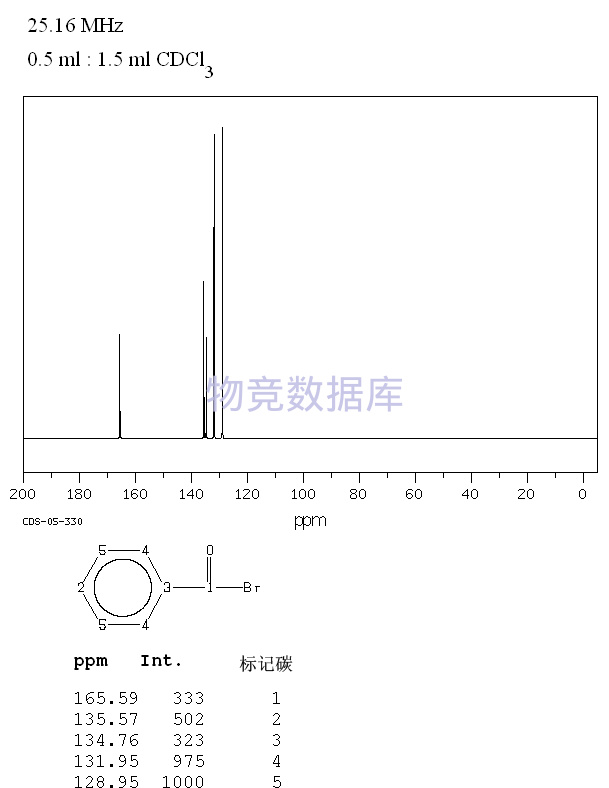 苯甲酰溴benzoyl Bromide618 32 6参数,分子结构式,图谱信息 物竞化学品数据库 专业、全面的化学品基础数据库