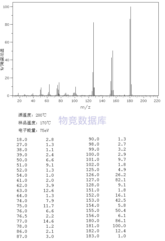 萘甲酰氰化物1 Naphthoyl Cyanide14271 86 4参数,分子结构式,图谱信息 物竞化学品数据库 专业、全面的化学