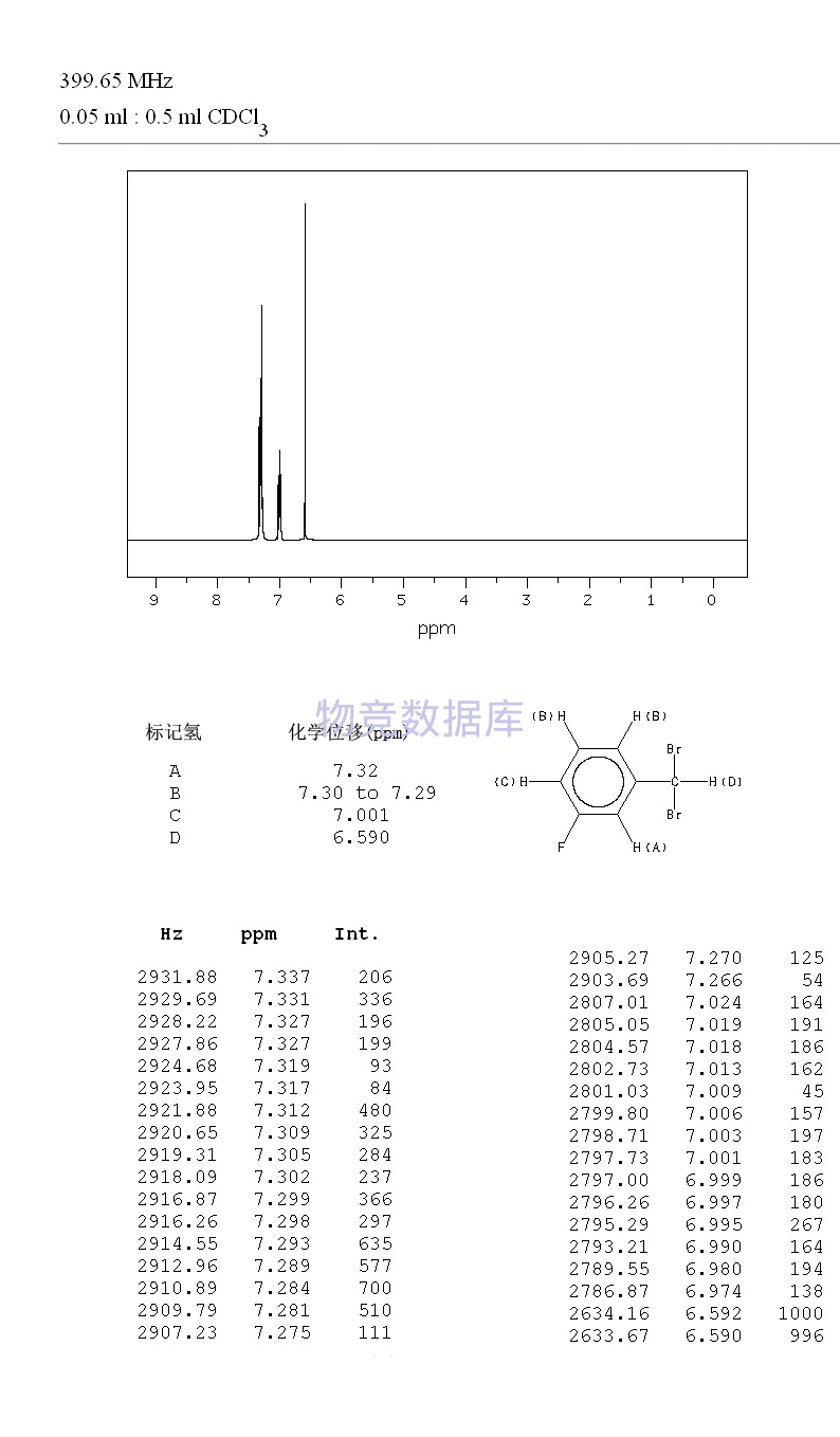 间氟二溴甲基苯1 3 Fluorobenzene455 34 5参数,分子结构式,图谱信息 物竞化学品数据库 专业、全面的化学品基础数据库