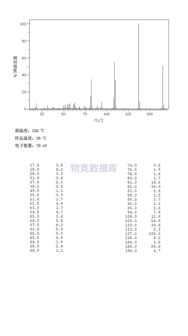 5 氟靛红5 Fluoroisatin443 69 6参数,分子结构式,图谱信息 物竞化学品数据库 专业、全面的化学品基础数据库