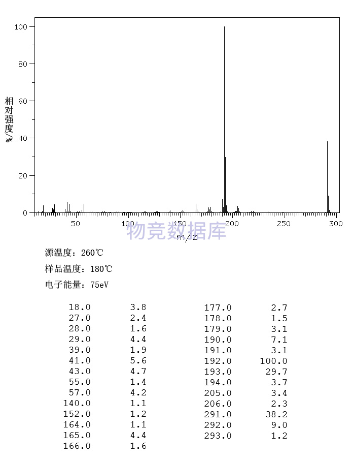 4 氰基 4 辛基联苯4 Cyano 4 Octylbiphenyl52709 84 9参数,分子结构式,图谱信息 物竞化学品