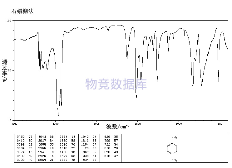 对苯二胺p Phenylenediamine106 50 3参数,分子结构式,图谱信息 物竞化学品数据库 专业、全面的化学品基础数据库