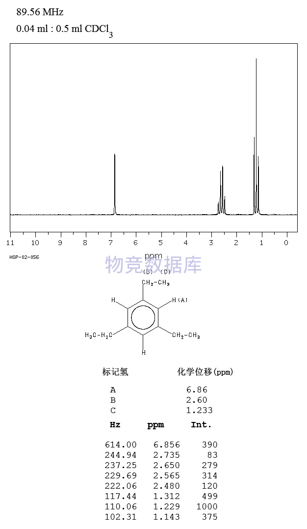 135 三乙基苯135 Triethylbenzene102 25 0参数,分子结构式,图谱信息 物竞化学品数据库 专业