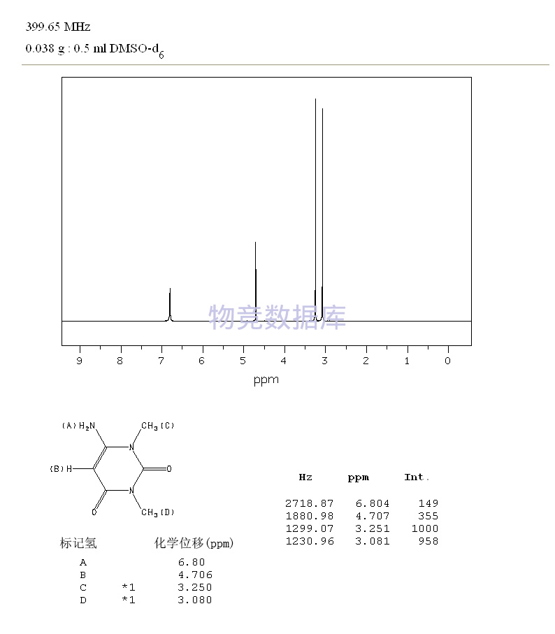 6 氨基 13 二甲基尿嘧啶6 Amino 13 Dimethyluracil6642 31 5参数,分子结构式,图谱信息 物竞