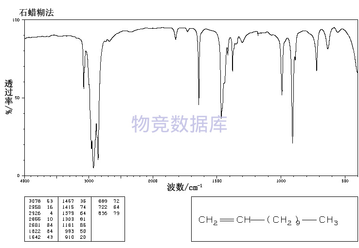 1 十二碳烯1 Dodecene112 41 4参数,分子结构式,图谱信息 物竞化学品数据库 专业、全面的化学品基础数据库