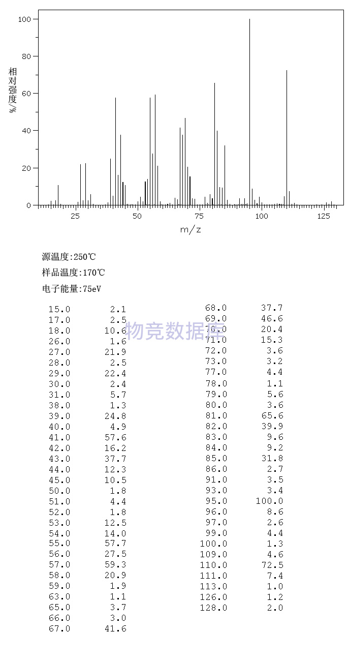 23 二甲基环己醇23 Dimethylcyclohexanol1502 24 5参数,分子结构式,图谱信息 物竞化学品数据库
