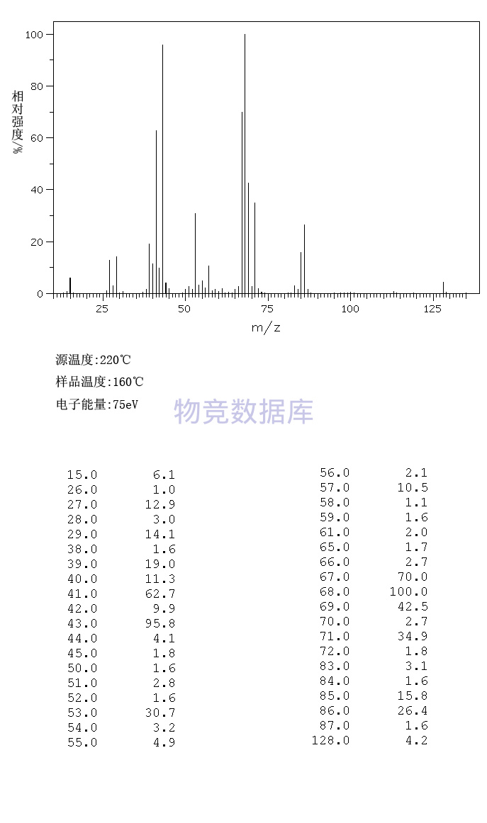 乙酸异戊二烯酯3 Methyl 2 Butenyl Acetate1191 16 8参数,分子结构式,图谱信息 物竞化学品数据库