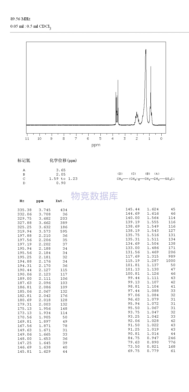 正辛烷磺酰氯1 Octanesulfonyl Chloride7795 95 1参数,分子结构式,图谱信息 物竞化学品数据库 专业
