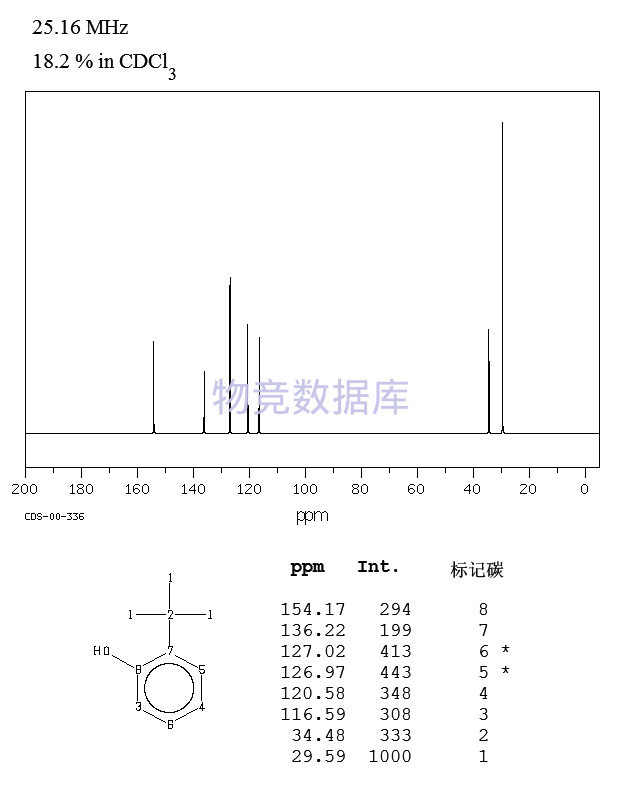 2 叔丁基苯酚2 Tert Butylphenol88 18 6参数,分子结构式,图谱信息 物竞化学品数据库 专业、全面的化学品基础数据库