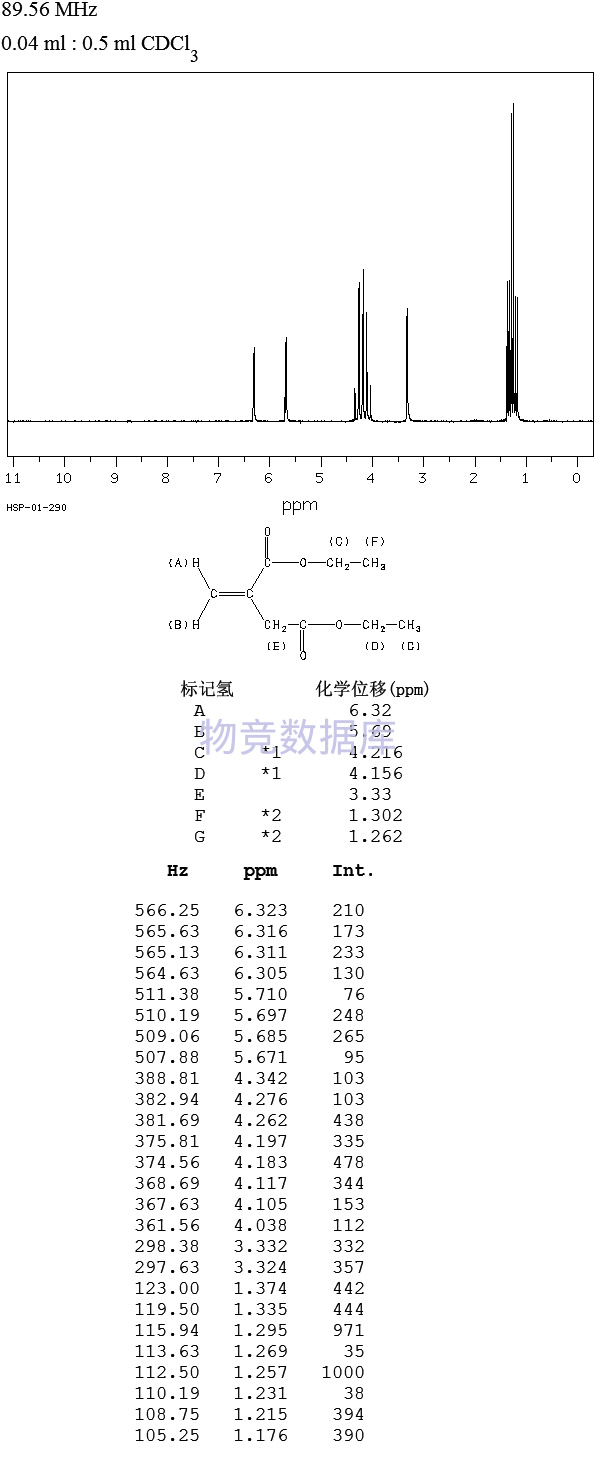 衣康酸二甲酯diethyl Itaconate2409 52 1参数,分子结构式,图谱信息 物竞化学品数据库 专业、全面的化学品基础数据库