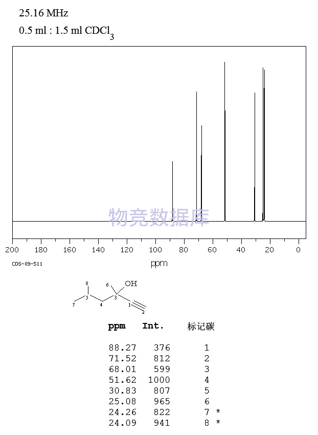 35 二甲基 1 己炔 3 醇35 Dimethyl 1 Hexyn 3 Ol107 54 0参数,分子结构式,图谱信息 物竞