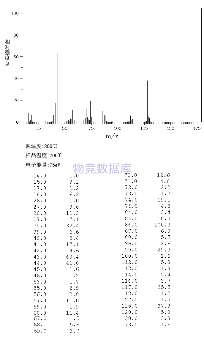 N 乙酰 L 亮氨酸n Acetyl L Leucine1188 21 2参数,分子结构式,图谱信息 物竞化学品数据库 专业、全面的