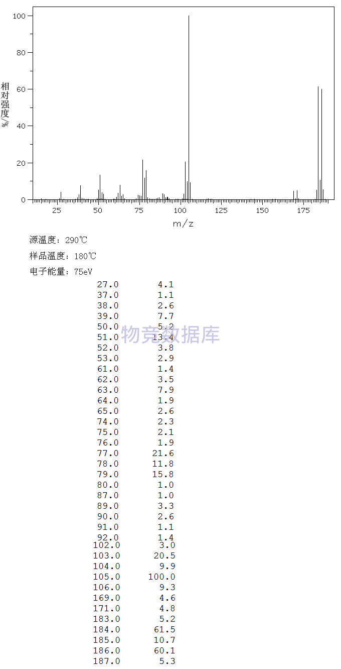 4 溴间二甲苯4 Bromo M Xylene583 70 0参数,分子结构式,图谱信息 物竞化学品数据库 专业、全面的化学品基础数据库